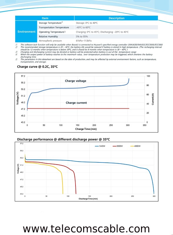Huawei ESM-48150B1 (SmartLi-48-150) LiFePO4 Battery For Energy Storage ...