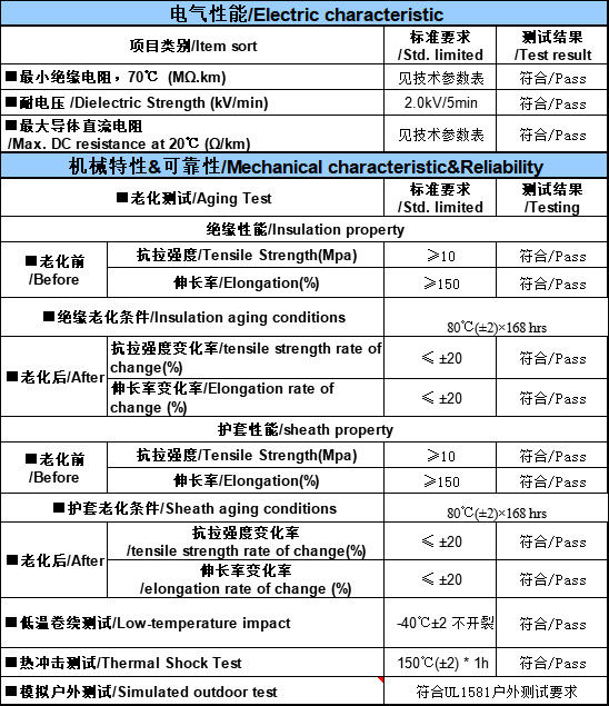 Panyu 2 X 6mm2 Base Station Cable Shield Cable Za-Rvvp 300v / 600v IEC 60332-1