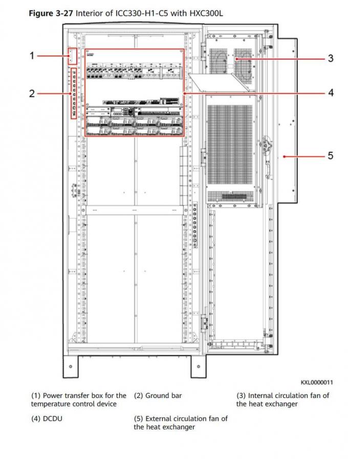 Huawei Power cube 1000 ICC330-H1-C5 Outdoor Integrated Communication ...