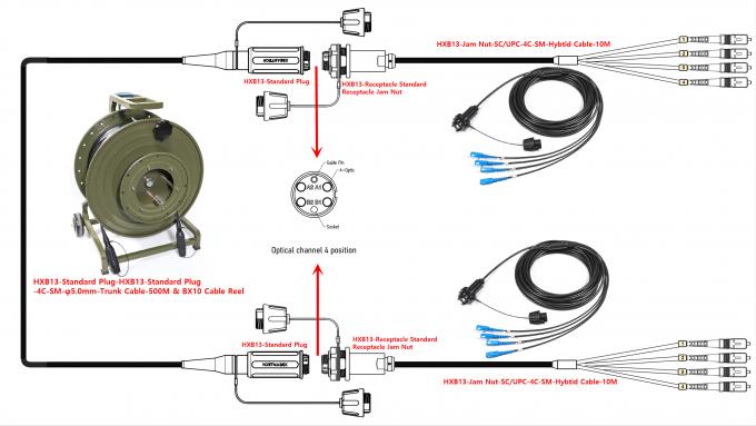 Tactical waterproof fiber cable Hermaphroditic Interconnection Expanded ...